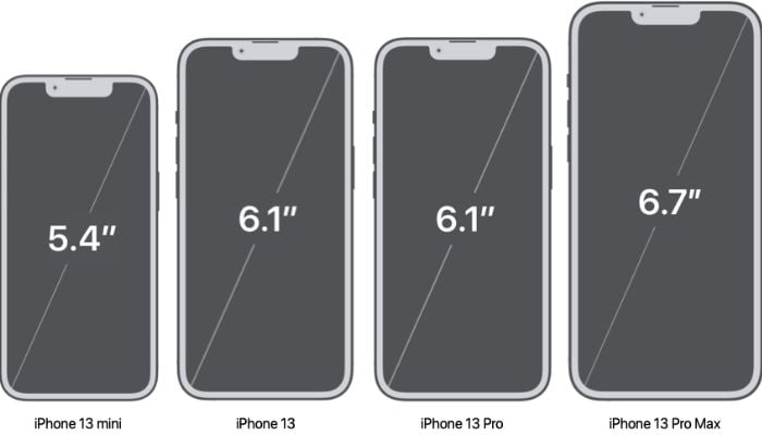 How big is the iPhone 13?