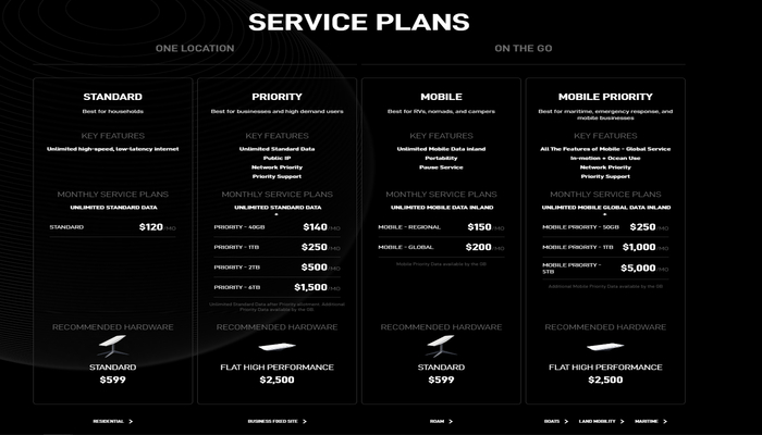 Starlink global plan to get doubled