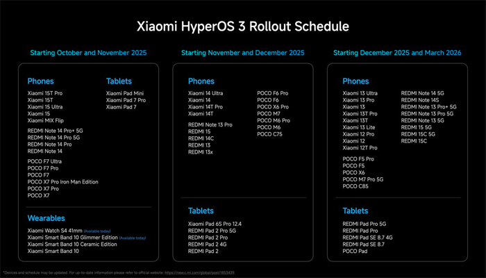 Xiaomi launches HyperOS 3 globally: New UI, AI features, and more